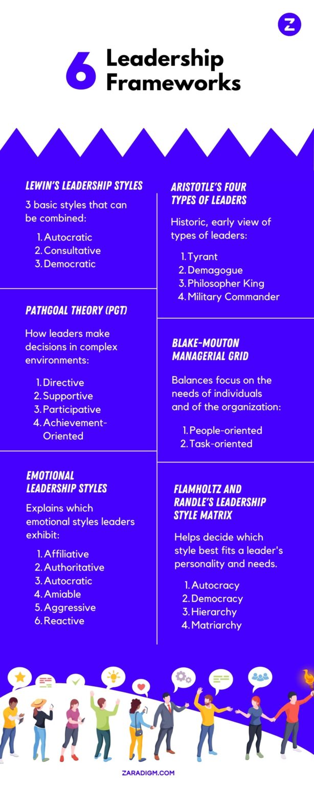 12 Prominent Leadership Styles, Their Use, And Limitations Emerging ...